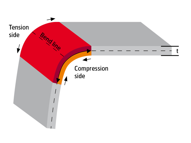 Hardox Bending | Damatech