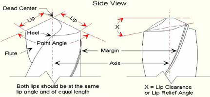 Hardox Machining | Damatech